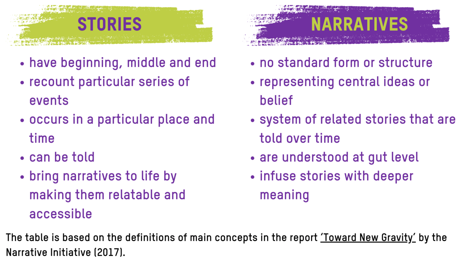 What do we mean by 'narratives'? | The Narrative Space
